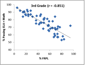 Does the ISTEP Measure School Quality and Teacher Effectiveness ...