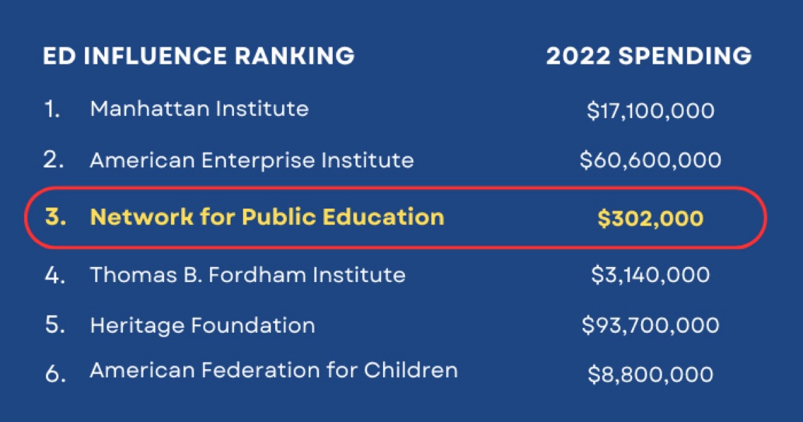 Network for Public Education Ranked One of Nation’s Most Influential ...