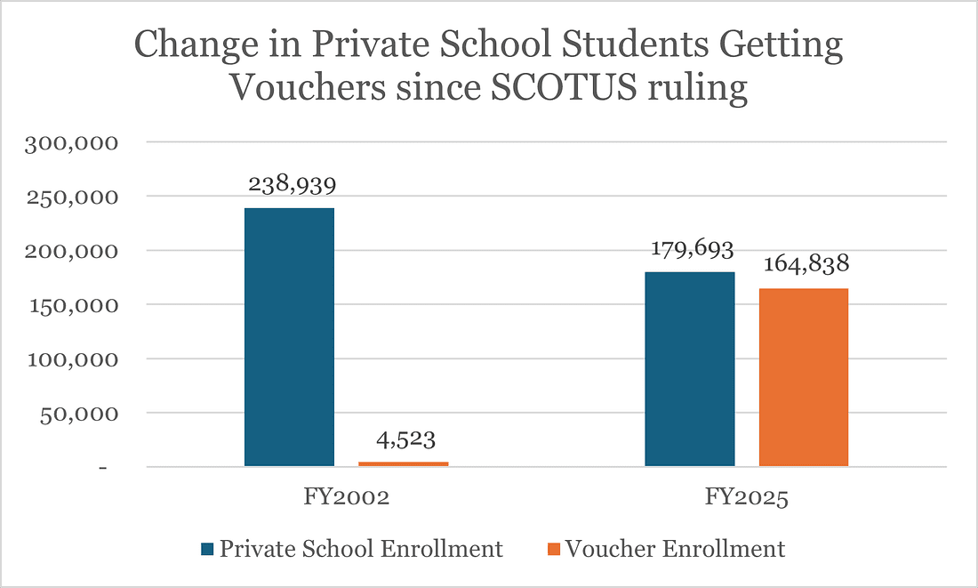 Stephen Dyer: Vouchers in Ohio Subsidize 91% of Students in Private ...